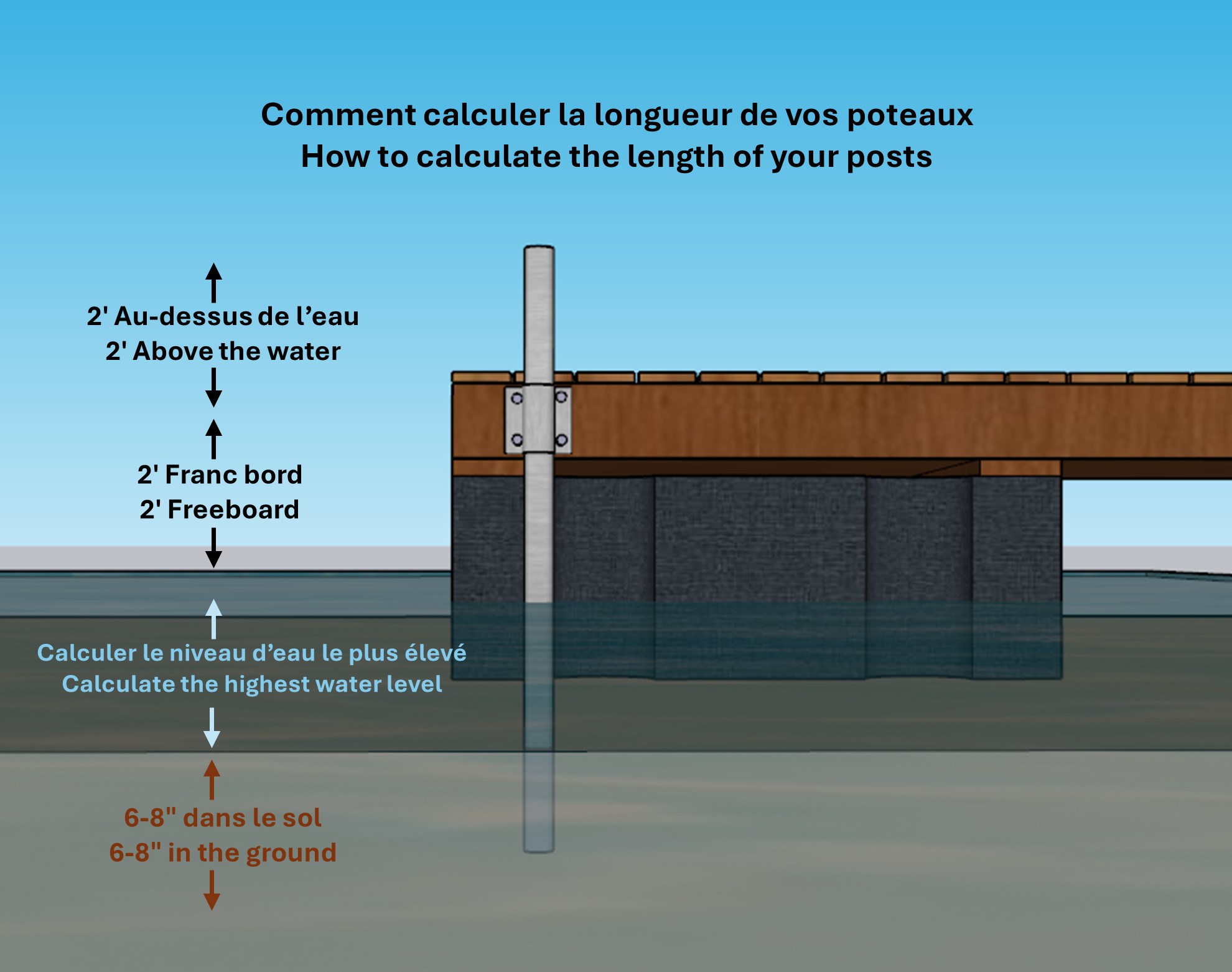 4' Residential fixed dock kit - Dock Industries